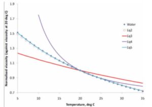 Sludge viscosity − the thick of it | The MBR Site