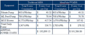 MemPulse MBR system vs traditional MBR systems | The MBR Site