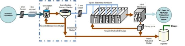 The MBR Site | The MBR Site report: IWA World Water Congress