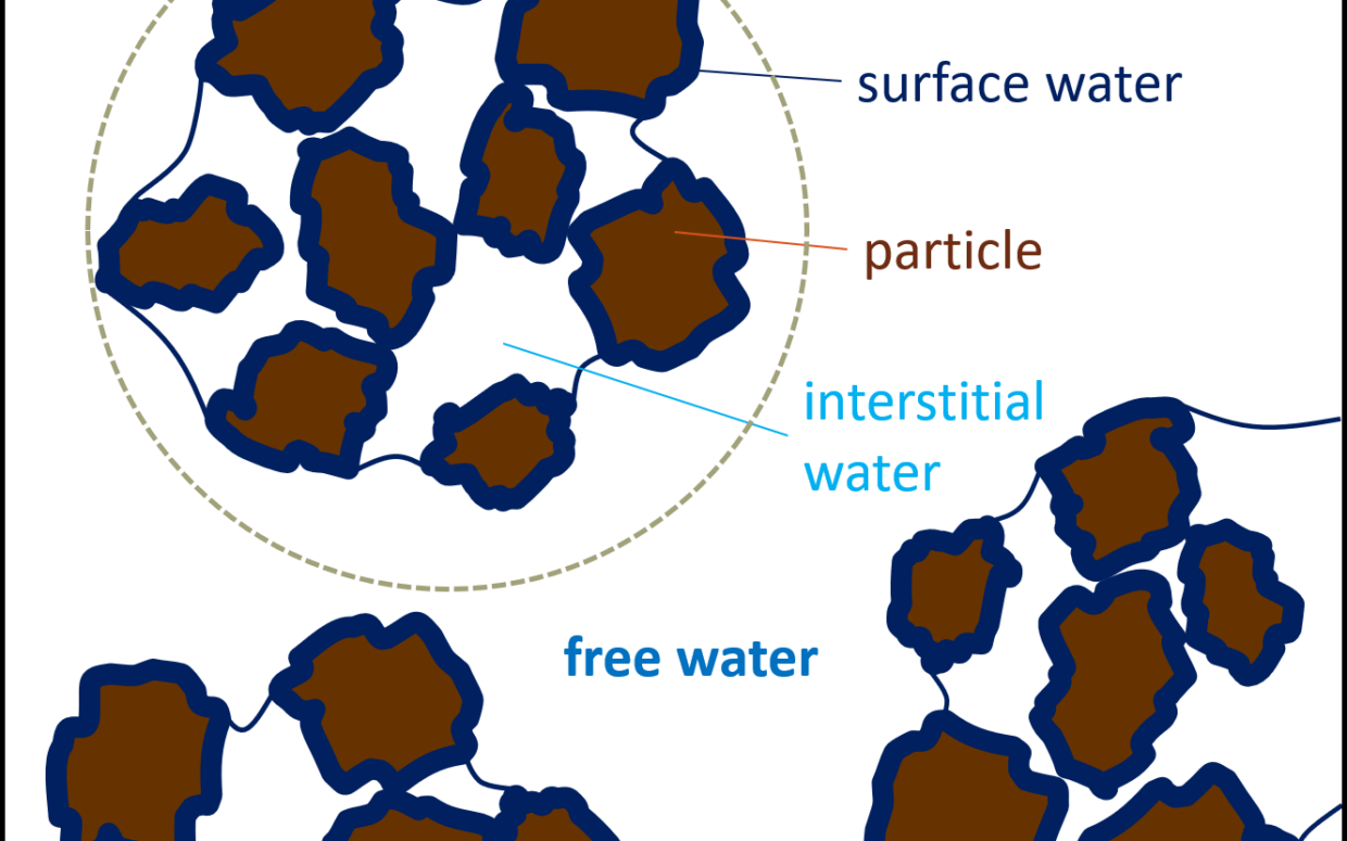 Sludge basics | The MBR Site
