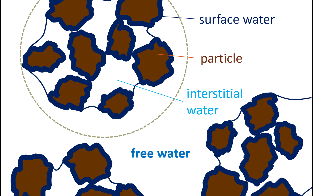 Sludge basics | The MBR Site