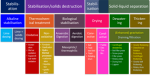 What is sludge treatment? | The MBR Site