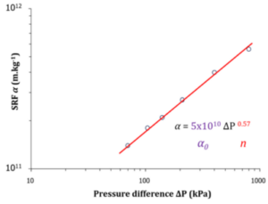 Sludge separation − filtration | The MBR Site