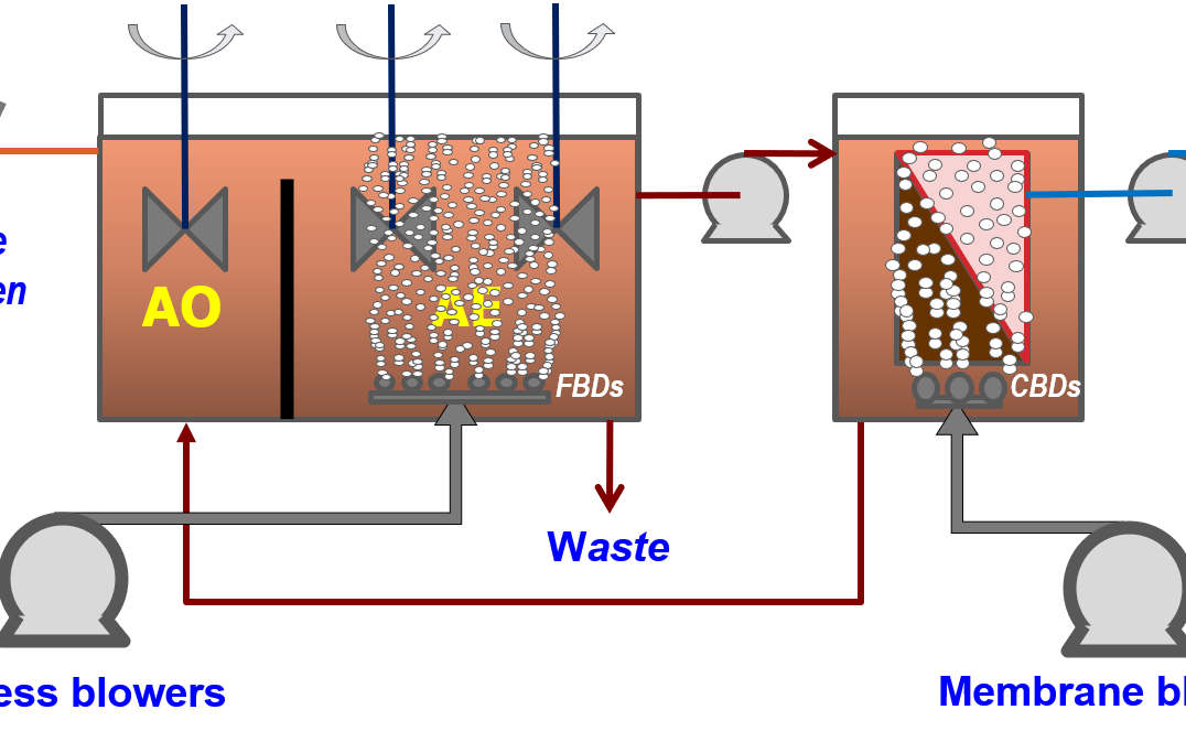 Introduction to MBRs | The MBR Site