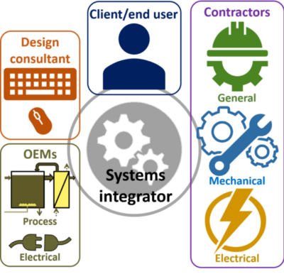 The MBR Site | Systems integration: Putting it all together