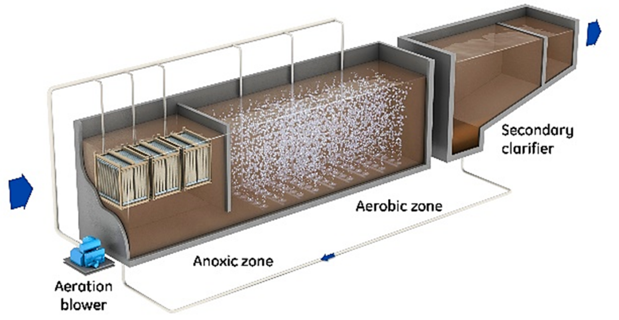 The MBR Site | The ZeeLung MABR technology: the story so far