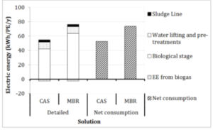 A comparative techno-economic-environmental assessment… | The MBR Site