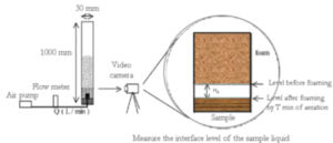 Foaming in MBRs: measurement and evaluation | The MBR Site