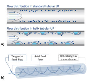 Improving MBR flux: Ultrafiltration with a twist | The MBR Site