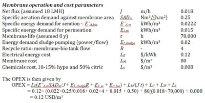 The MBR Site | MBR OPEX − the theory of running costs