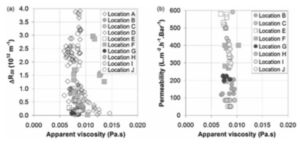 Sludge viscosity − the thick of it | The MBR Site