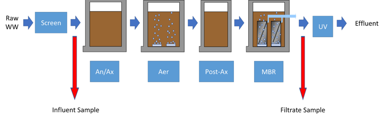 The MBR Site | Pathogen removal by microfiltration MBRs