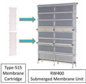 Pathogen removal by microfiltration MBRs | The MBR Site