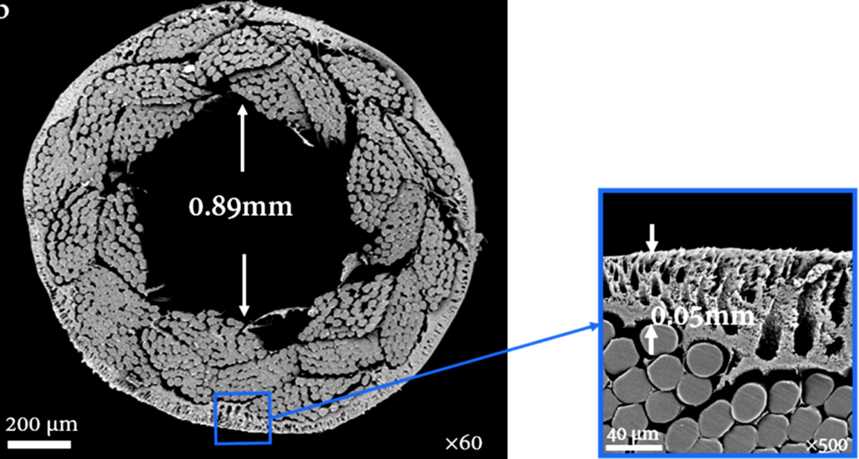 The MBR Site | Immersed hollow fibre MBR membranes: a summary of…
