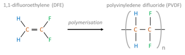 The MBR Site | How risky? PVDF membranes, PFAS emissions and…