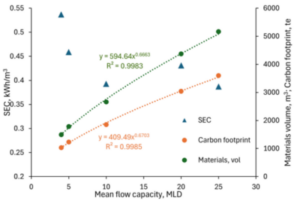 Comparing MBR technology with the MBBR and CAS: how do… | The MBR Site