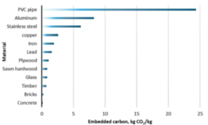 UWWTD and the implications of energy neutrality in… | The MBR Site