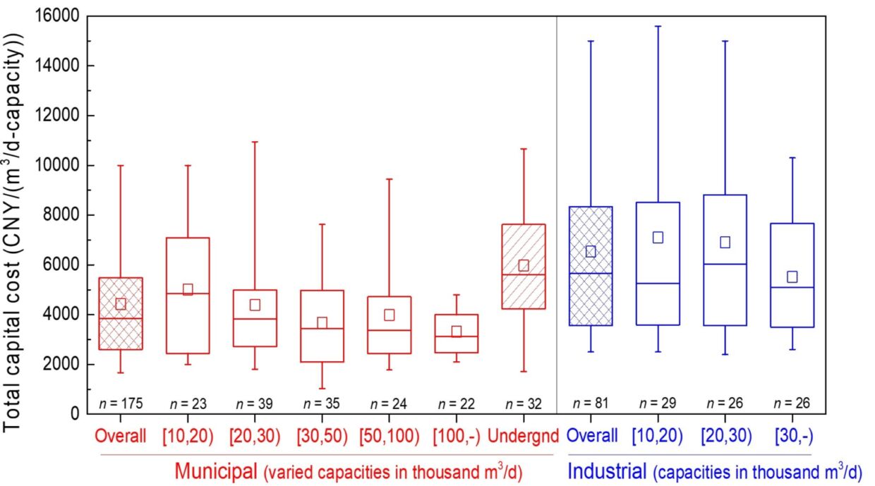 The MBR Site | MBRs: the Chinese experience