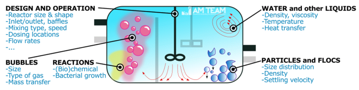 The MBR Site | How advanced CFD modelling accelerates and improves…