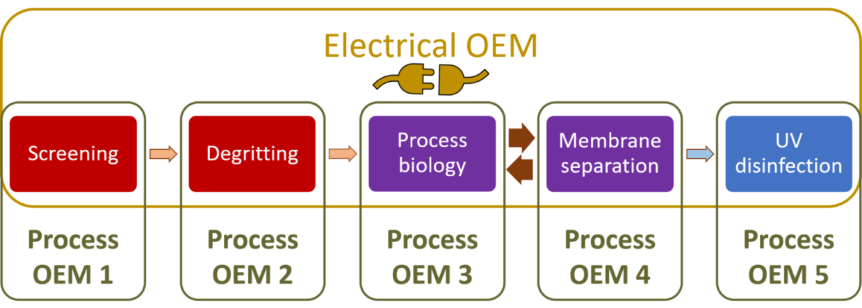 The MBR Site | Systems integration: Putting it all together
