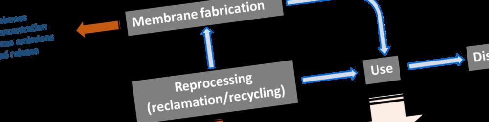 How risky? PVDF membranes, PFAS emissions and… | The MBR Site