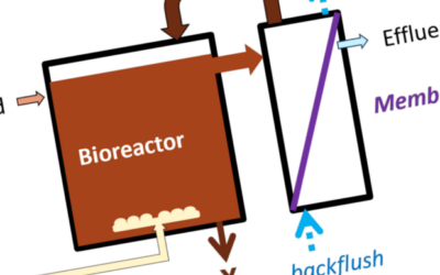 Introduction to MBRs | The MBR Site