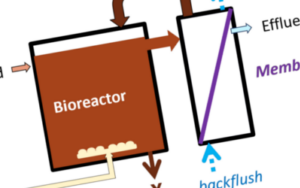 Introduction to MBRs | The MBR Site