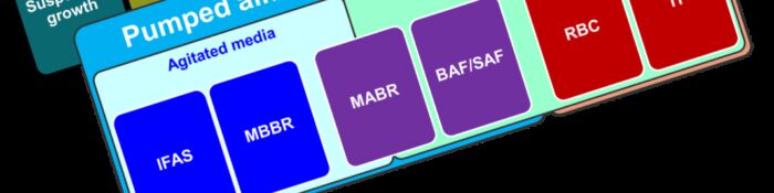 Media processes − overview | The MBR Site