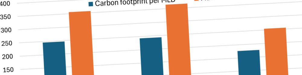 Comparing MBR technology with the MBBR and CAS: how do… | The MBR Site
