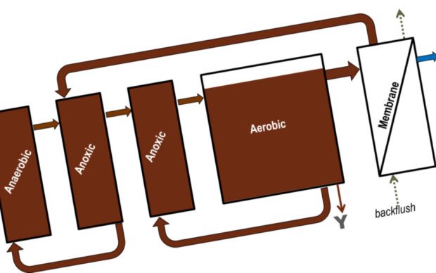 MBR materials and configurations | The MBR Site