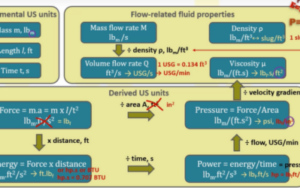 Defining MABRs, MBBRs and MBRs − terms and terminology | The MBR Site