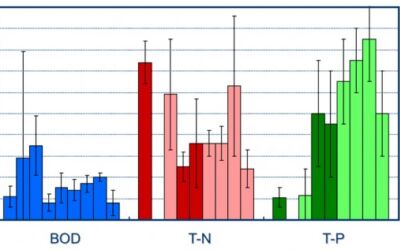 MBR Components | The MBR Site