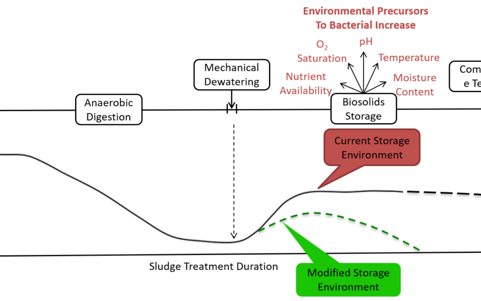 What is sludge? | The MBR Site