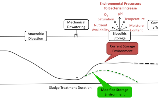 What is sludge? | The MBR Site