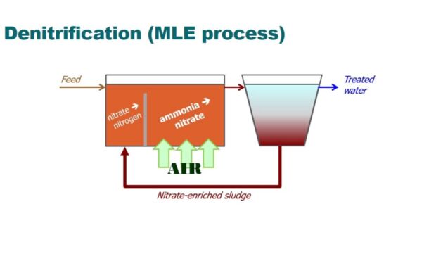 Key MBR operation and maintenance parameters –… | The MBR Site
