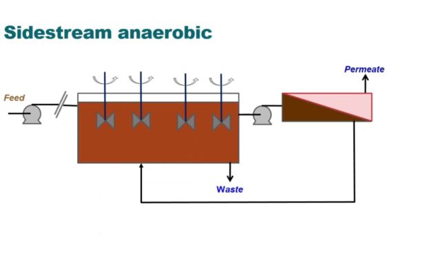 Defining MABRs, MBBRs and MBRs − terms and terminology | The MBR Site