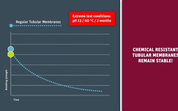 PVDF membranes and PFAS: what impact of the EU’s REACH… | The MBR Site