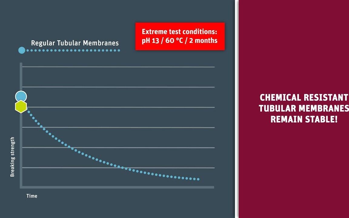 What are membrane bioreactors? | The MBR Site