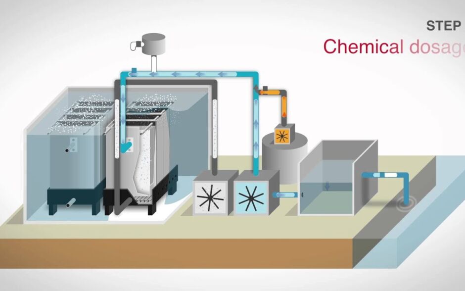 Sludge viscosity − the thick of it | The MBR Site