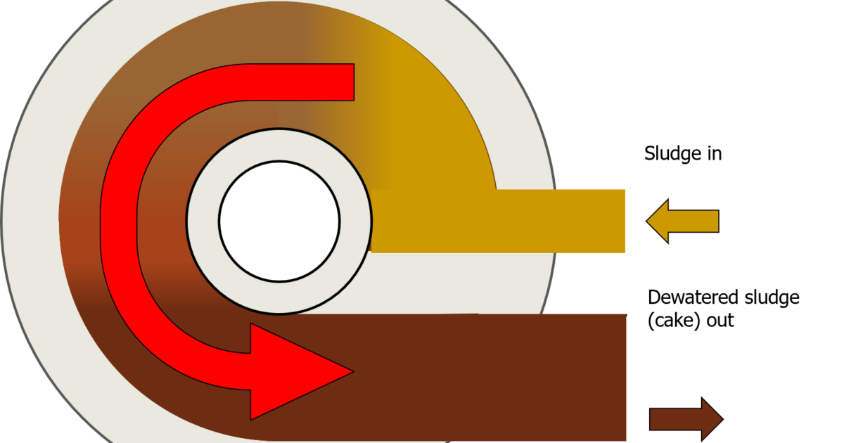 Rotary presses for sludge dewatering | The MBR Site