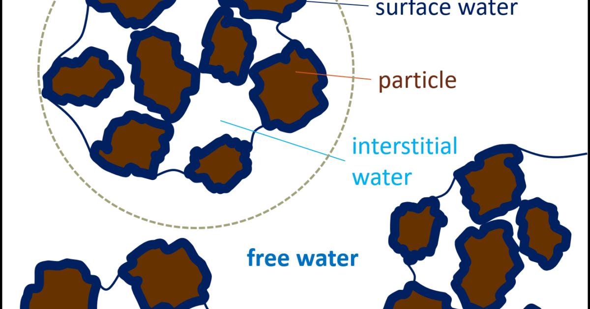 Sludge treatment − properties of drying sludge | The MBR Site